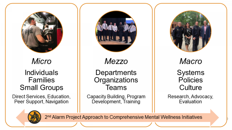 About The 2nd Alarm Project - Second Alarm Project